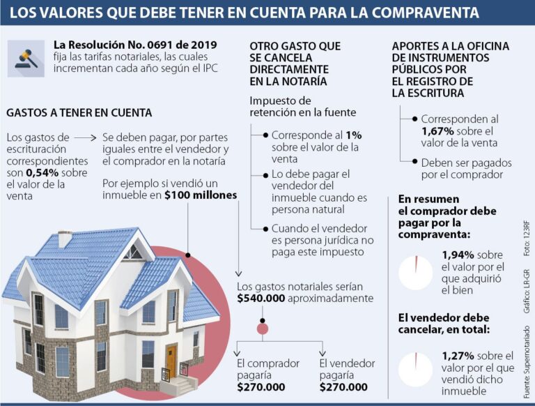 ¿Qué Paga el Comprador y el Vendedor de una Vivienda?